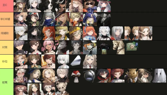 重返未来1999角色强度榜2024 最强T0角色排名-7724游戏