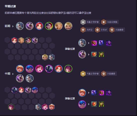 云顶之弈s15最强阵容搭配 s15赛季T0阵容推荐-7724游戏