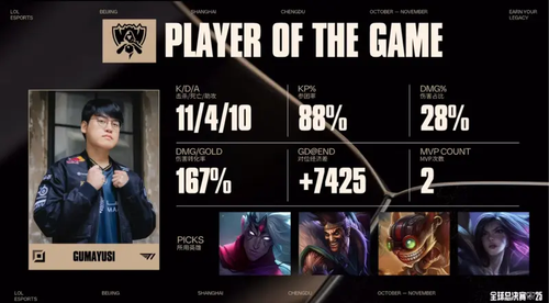 英雄联盟全球总决赛s15冠军是谁 s15全球总决赛FMVP是谁-7724游戏